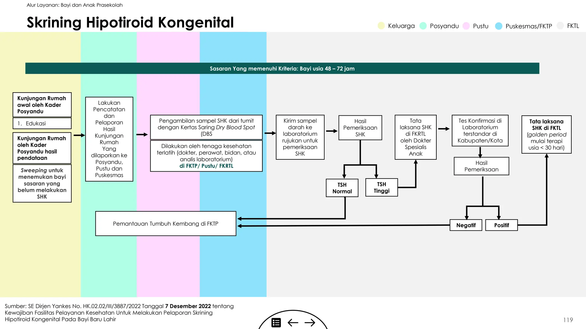 INA Care Pathwaydiagram SOP diagram SOP.pdf