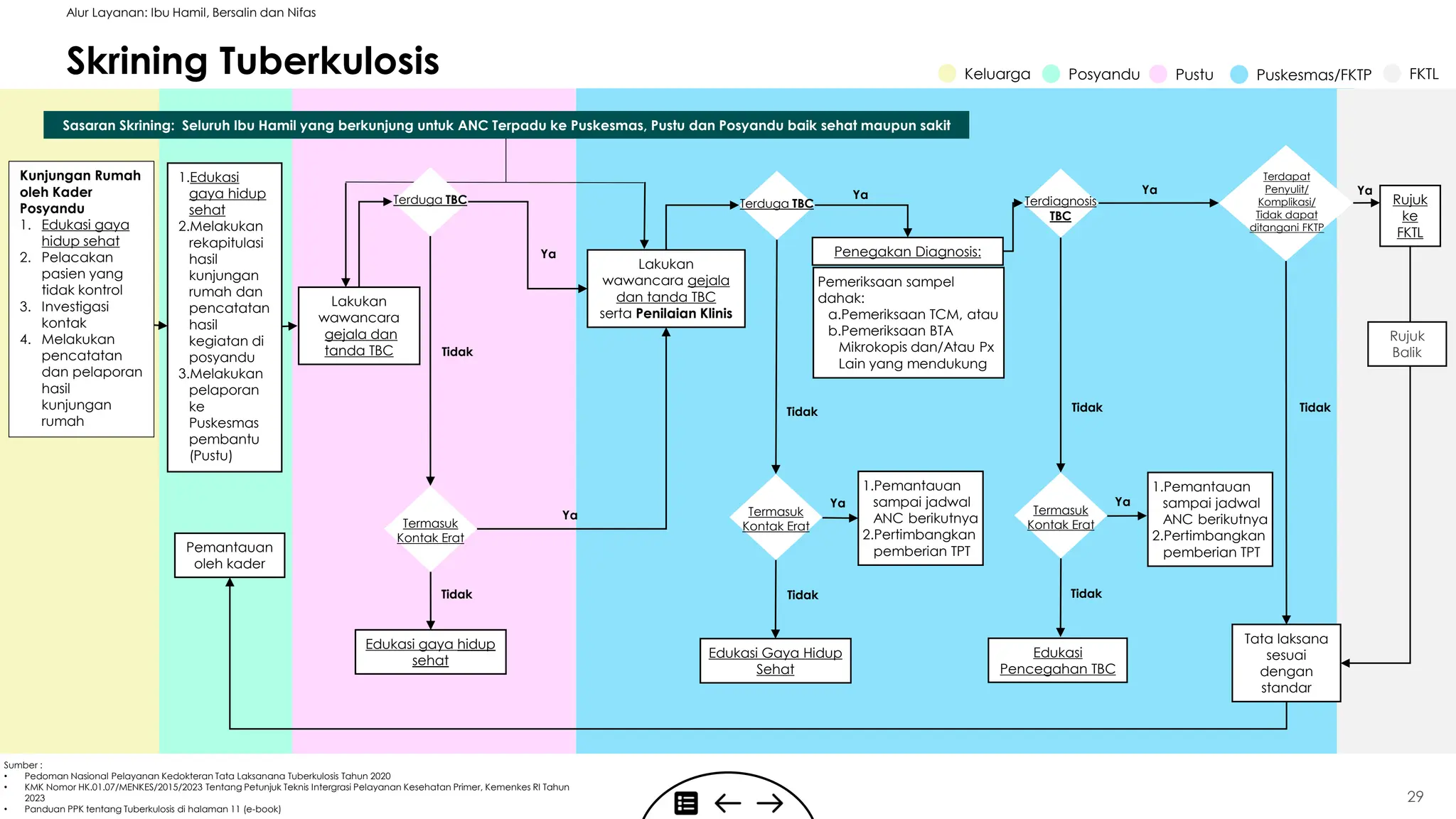 INA Care Pathwaydiagram SOP diagram SOP.pdf