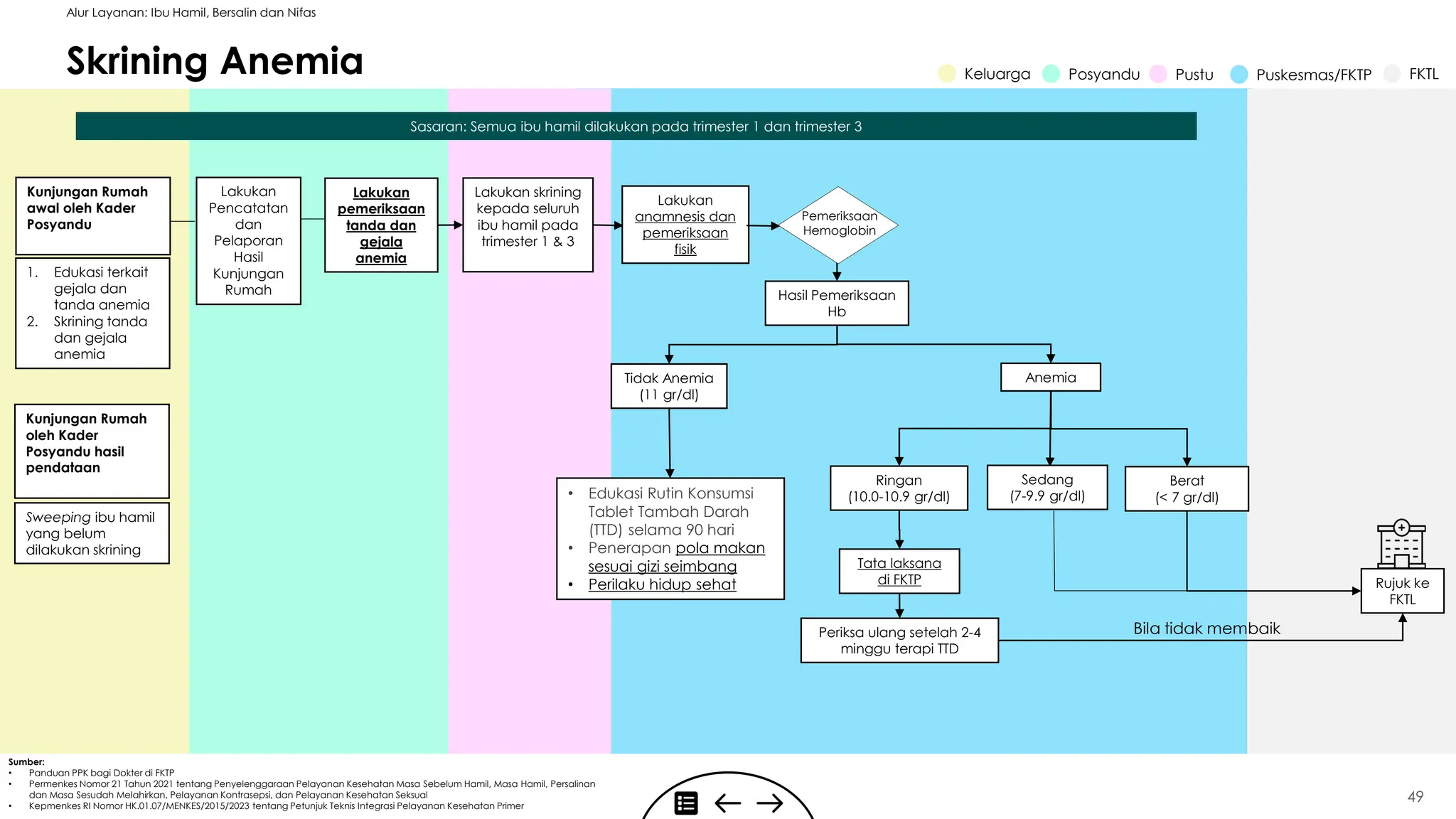 INA Care Pathwaydiagram SOP diagram SOP.pdf