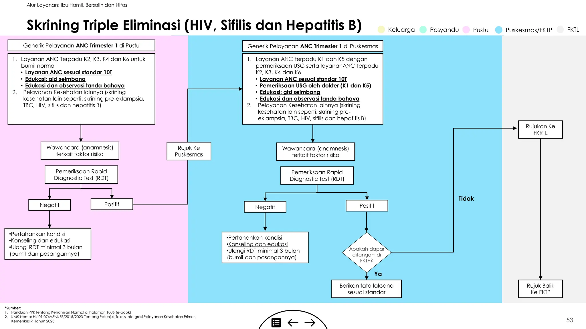 INA Care Pathwaydiagram SOP diagram SOP.pdf