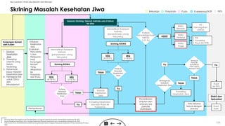 INA Care Pathwaydiagram SOP diagram SOP.pdf