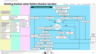 INA Care Pathwaydiagram SOP diagram SOP.pdf