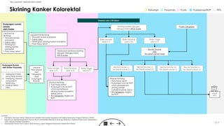 INA Care Pathwaydiagram SOP diagram SOP.pdf