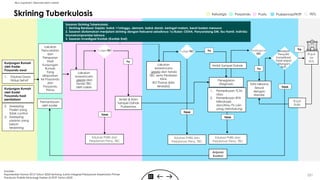 INA Care Pathwaydiagram SOP diagram SOP.pdf