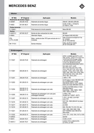 Catalogo de aplicações INA | PDF