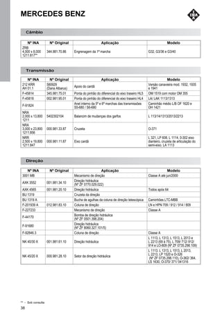 Catalogo de aplicações INA | PDF