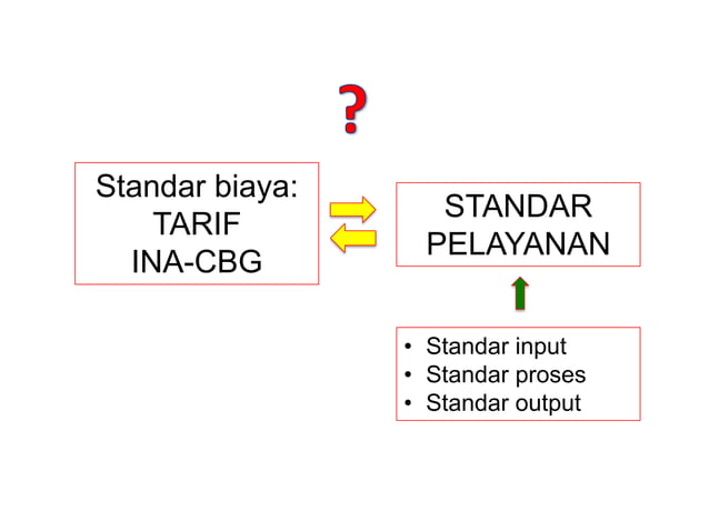 Ina CBGs - dr. Bambang_wibowo.pdf | Free Download