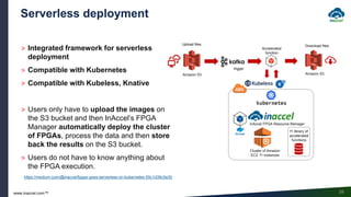 InAccel FPGA resource manager | PPT