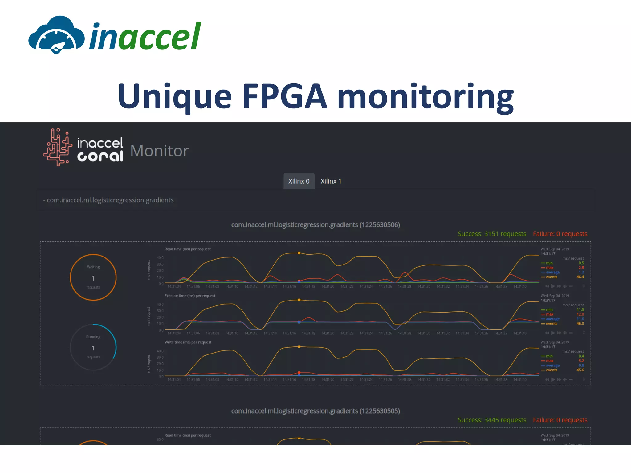 Inaccel Fpga Resource Manager And Orchestrator Ppt Free Download
