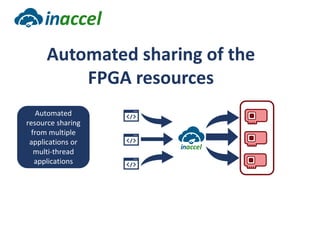 InAccel FPGA resource manager and orchestrator | PDF