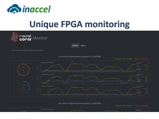 InAccel FPGA resource manager and orchestrator | PDF