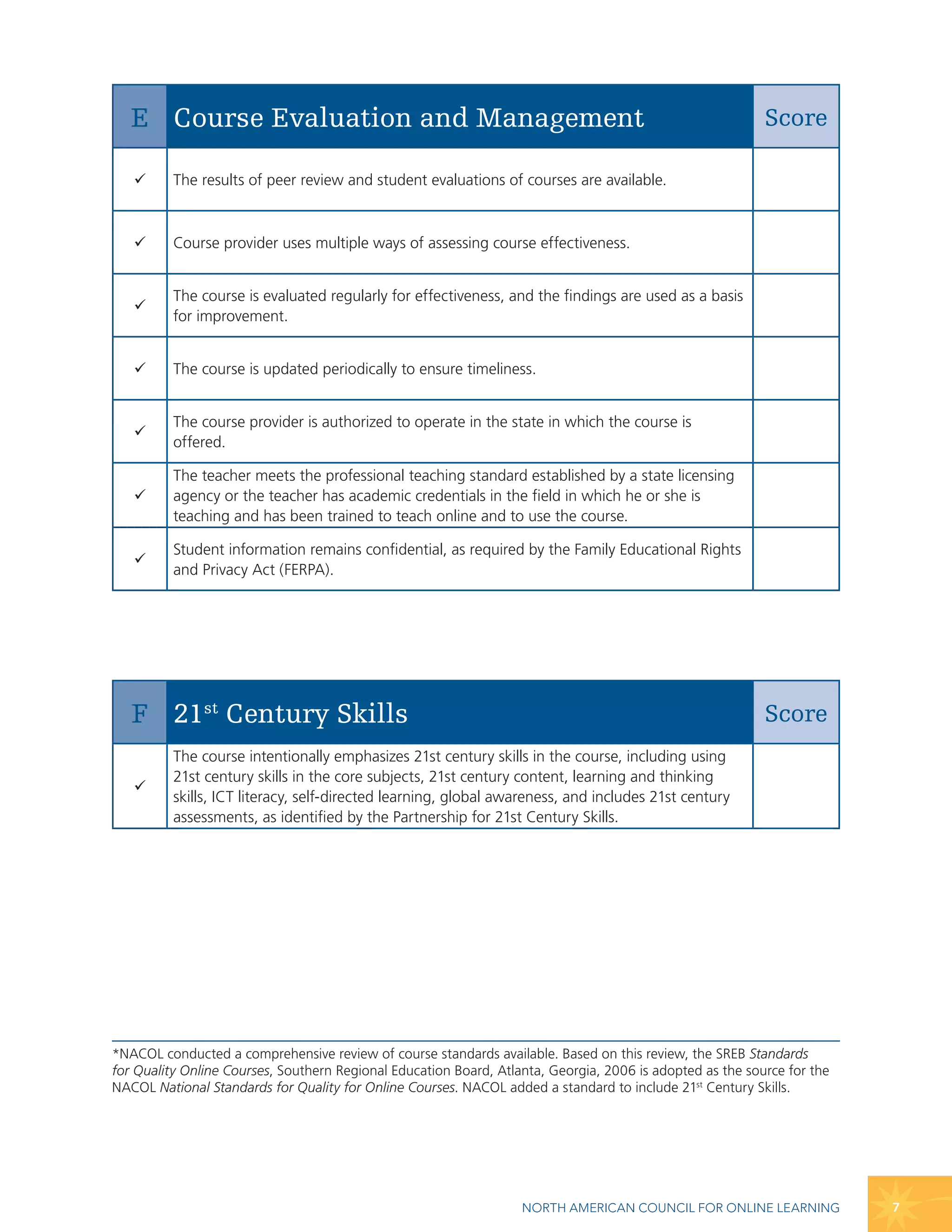 iNACOL eLearning Design standards | PDF iNACOL eLearning Design standards | PDF