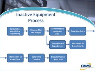 Inactive Asset Presentation | PPTX | Financial Planning | Personal Finance