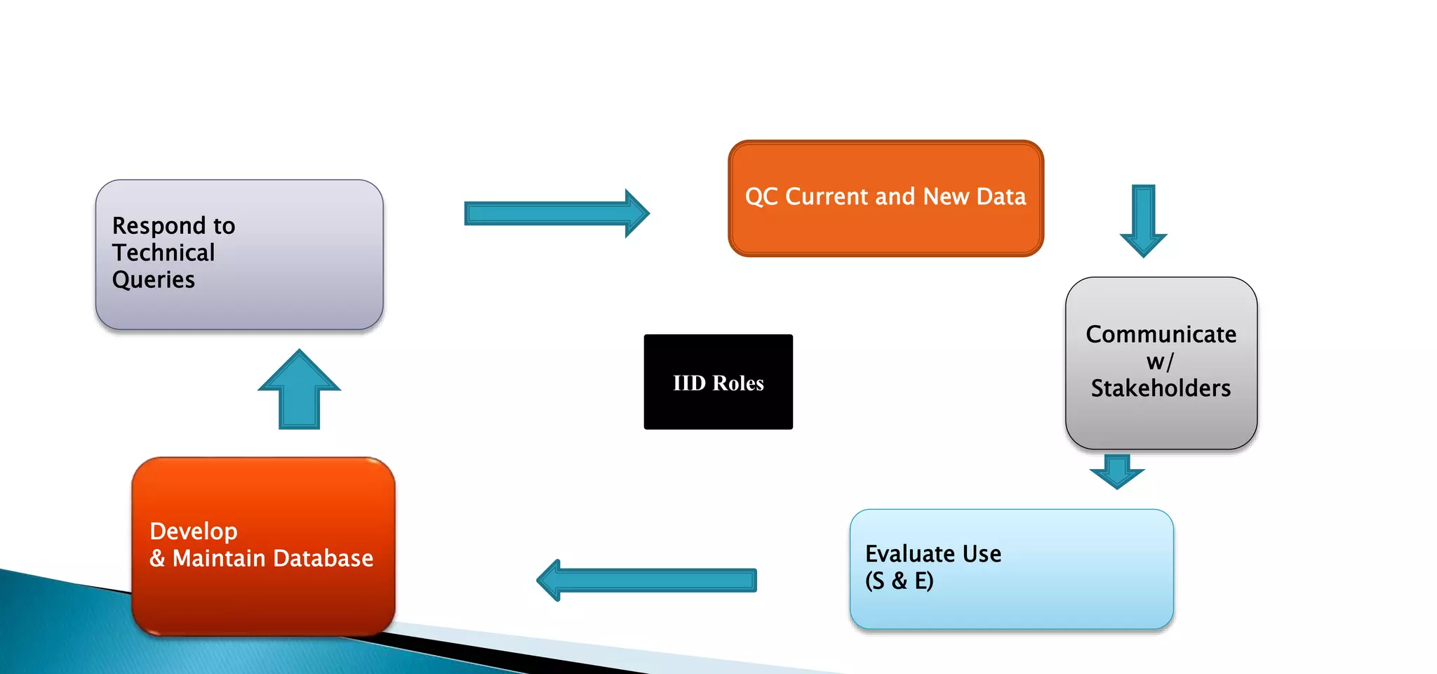 Inactive ingredients database | PPTX