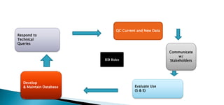 Inactive ingredients database | PPTX