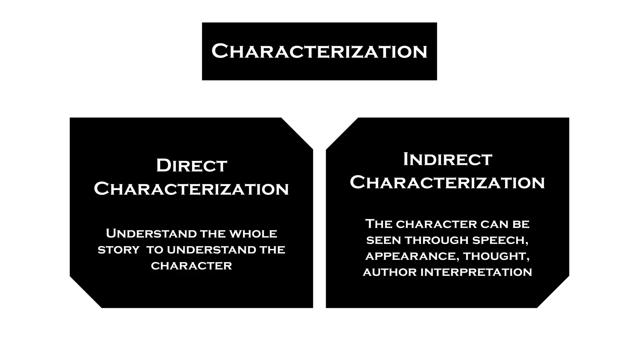 In a grove Analysis by ryonuosuke akutagawa | PPTX