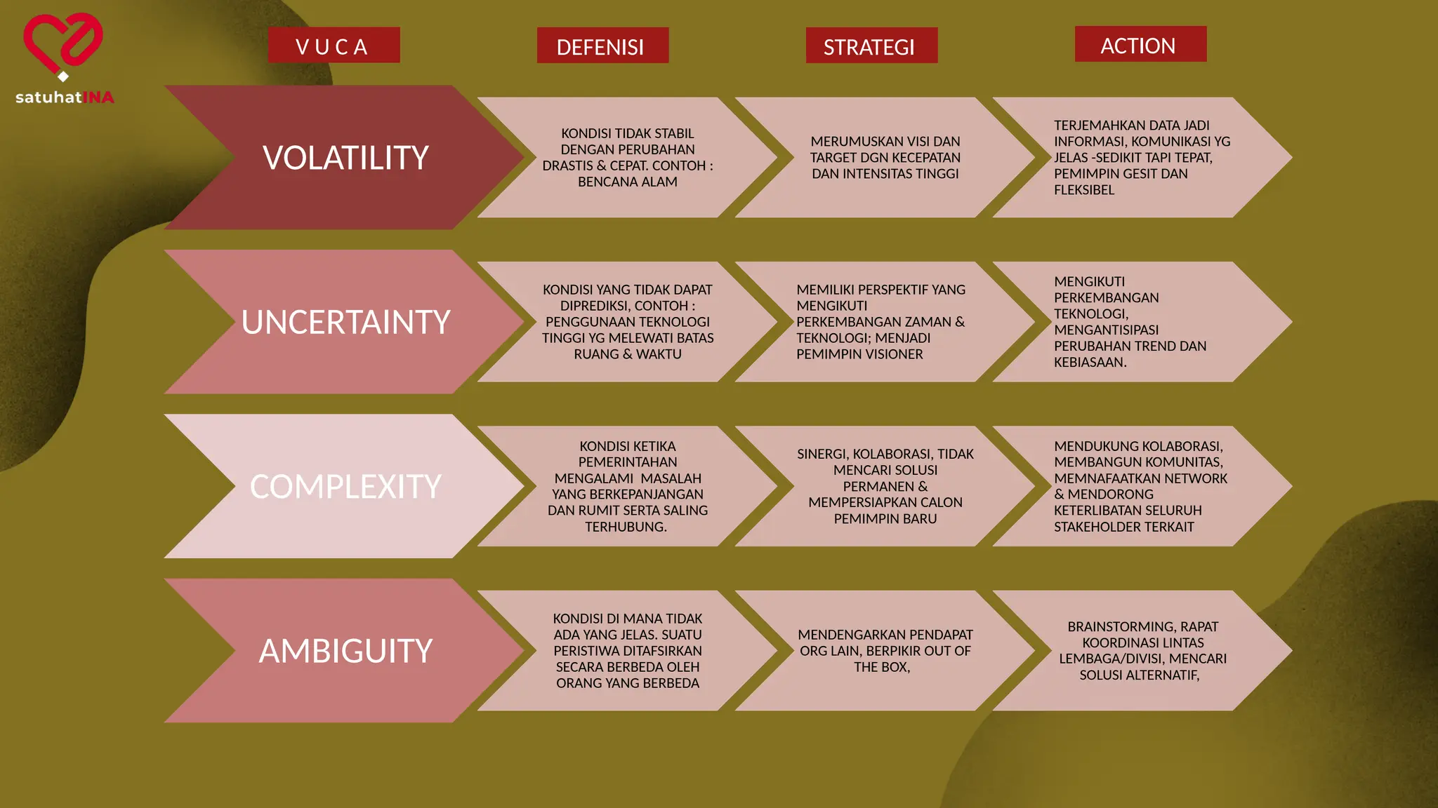 INA KARTIKASARI PPT_VUCA DAN SDM STRATEGY.pptx