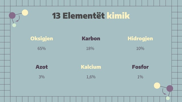Elementet Kimike ne Trupin e Njeriut projekt kimie 9 | PPT