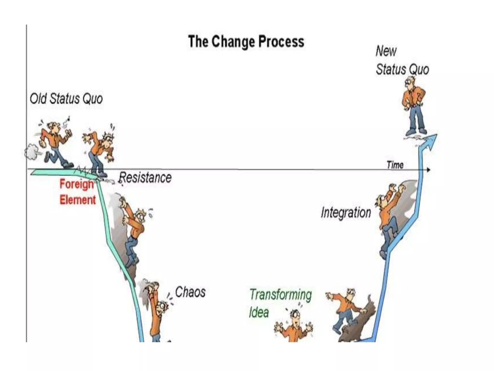 CHANGE MANAGEMENT-8615 | PPT