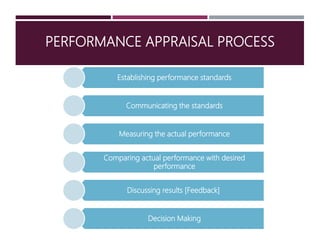 PERFORMANCE MANAGEMENT-8615 | PPT