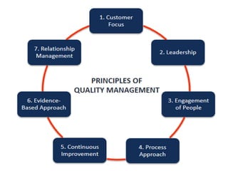 QUALITY MANAGEMENT-8615 | PPT