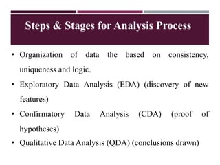 DATA DRIVEN INSTRUCTIONAL MANAGEMENT-8615 | PPTX