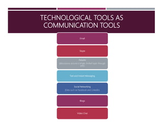 APPLICATION OF TECHNOLOGICAL TOOLS OF MANAGEMENT-8615 | PPTX