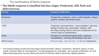 Inﬂammation in the human body (mechanism).pptx
