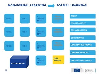 Open EDucation, Blockchain and Flexible Learning Pathways | PPTX