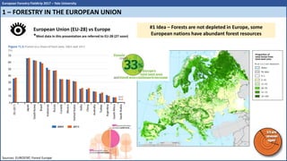 Forestry in Europe | PPT