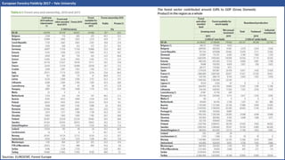 Forestry in Europe | PPTX