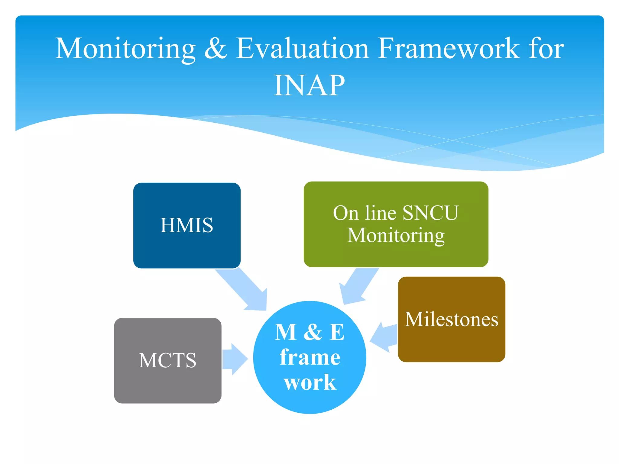 India New Born Action Plan | PPTX
