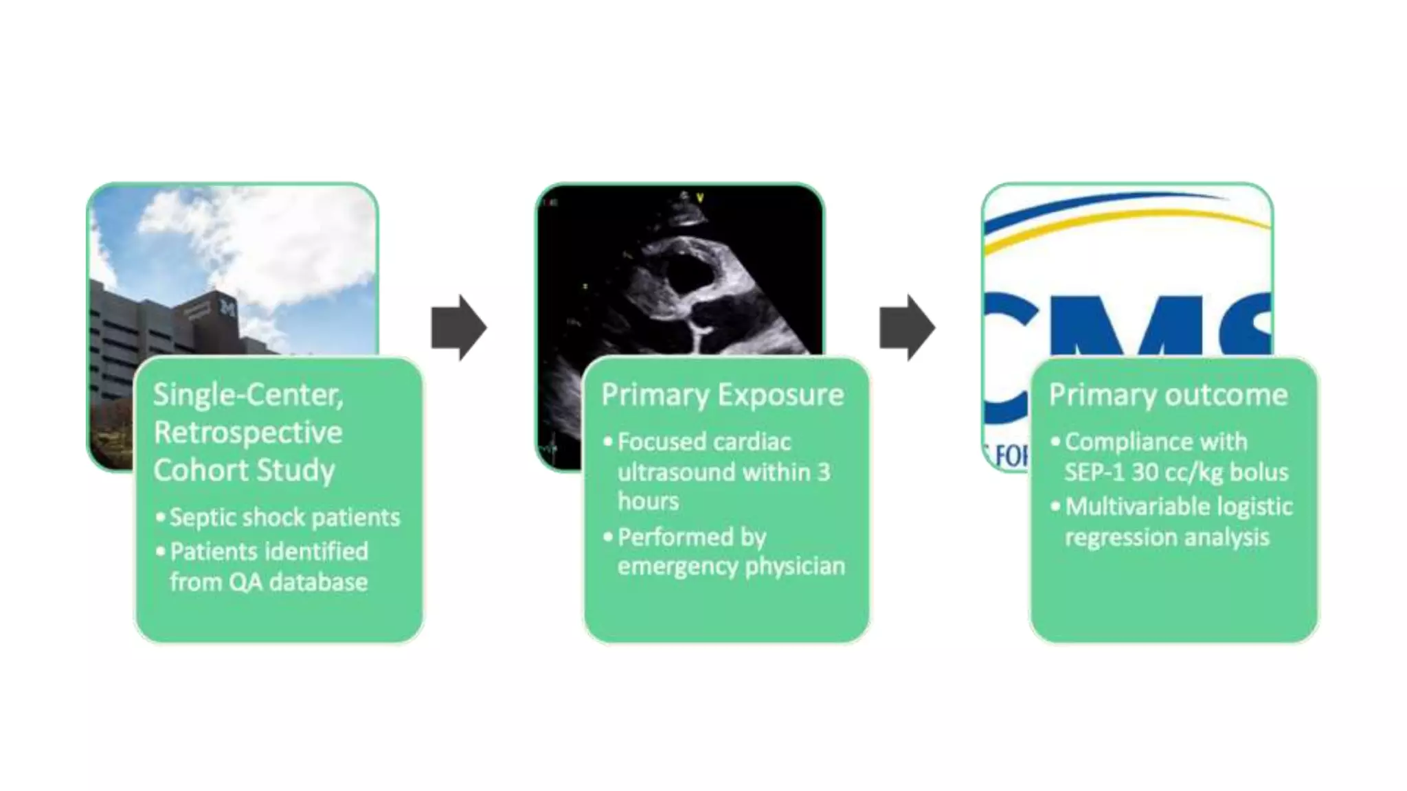 Focused Cardiac Ultrasound (FCU) Findings of Fluid Tolerance are ...