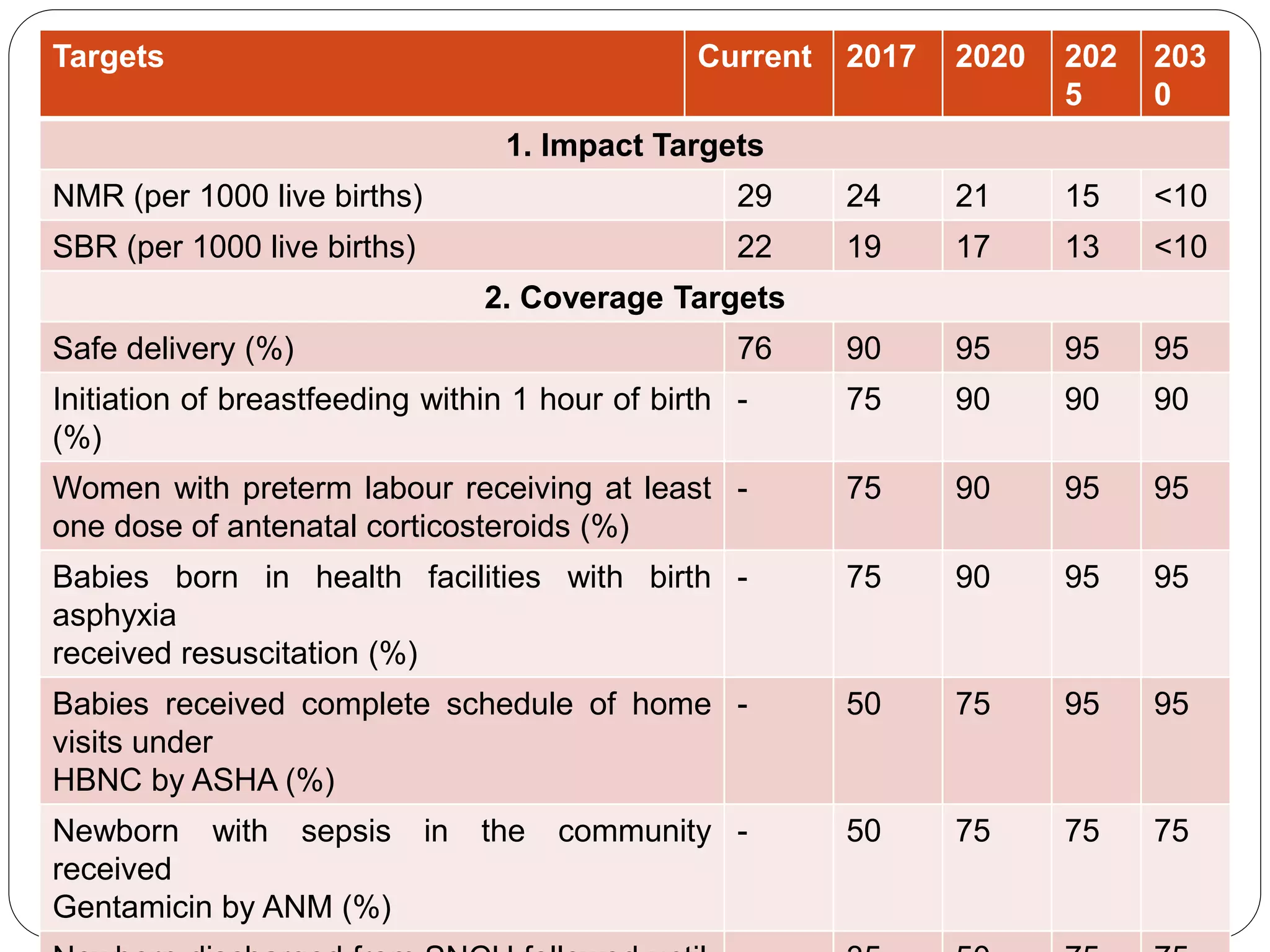 INAP Indian Newborn Action Plan.pptx