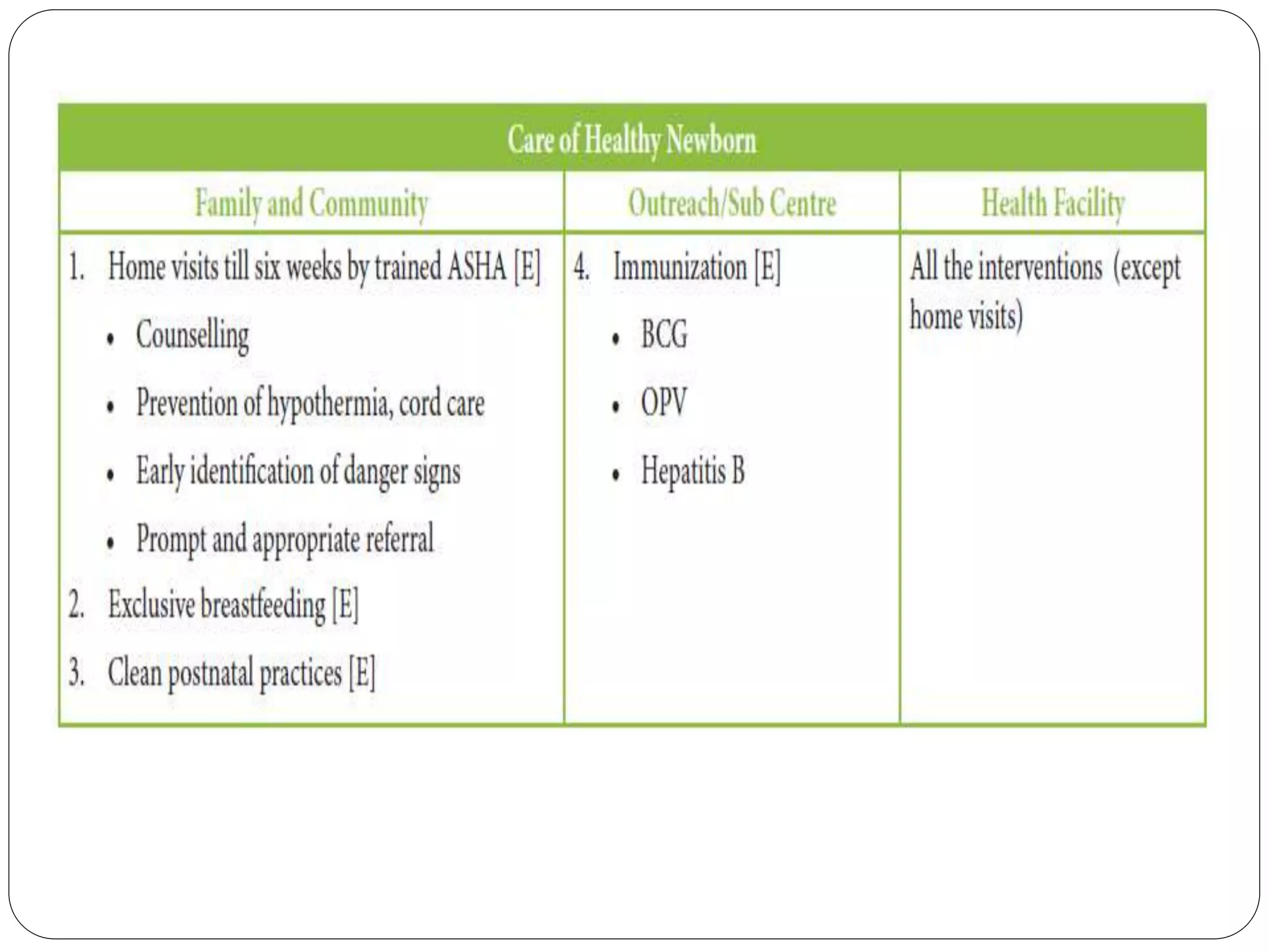 INAP Indian Newborn Action Plan.pptx