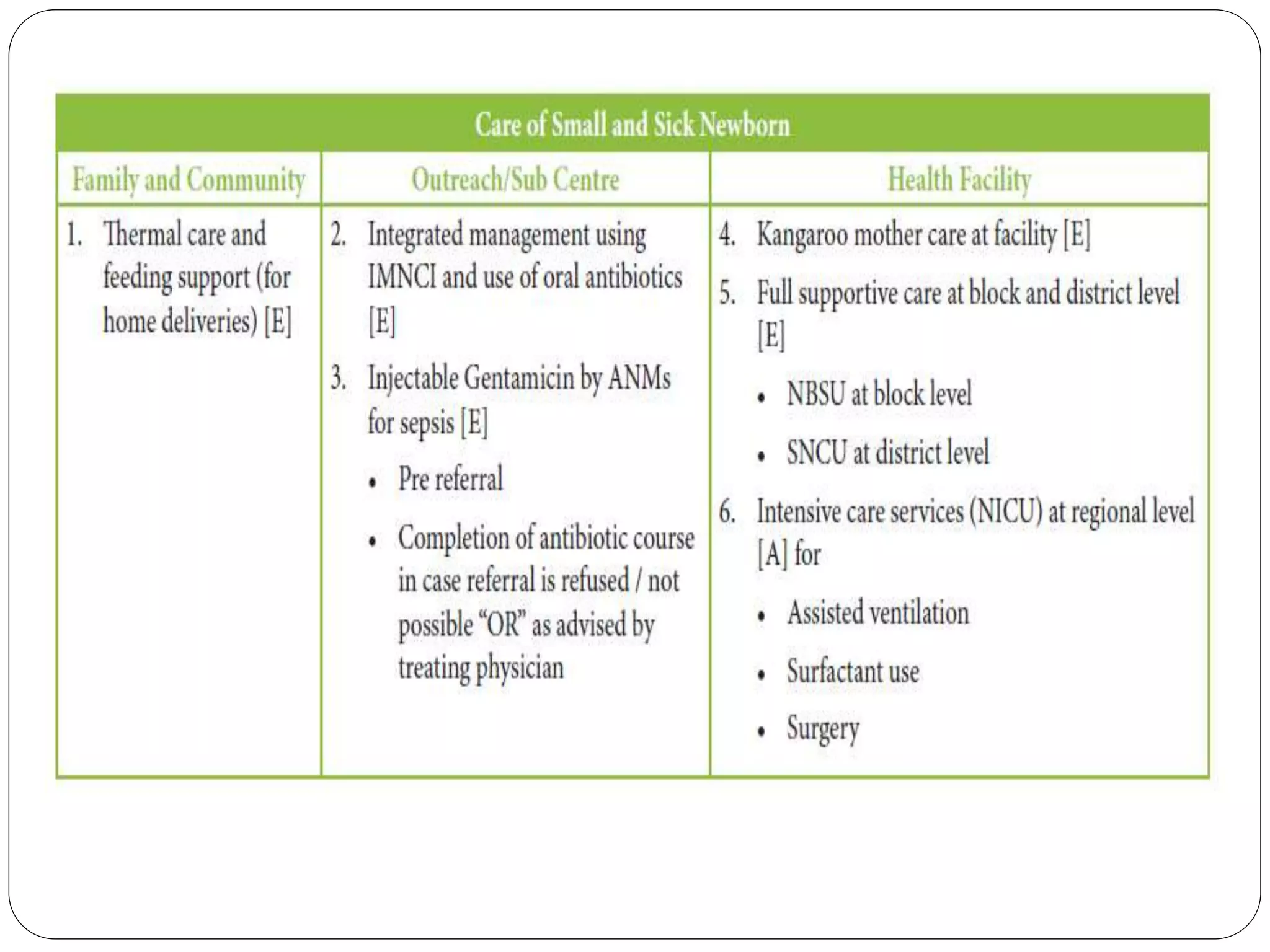 INAP Indian Newborn Action Plan.pptx