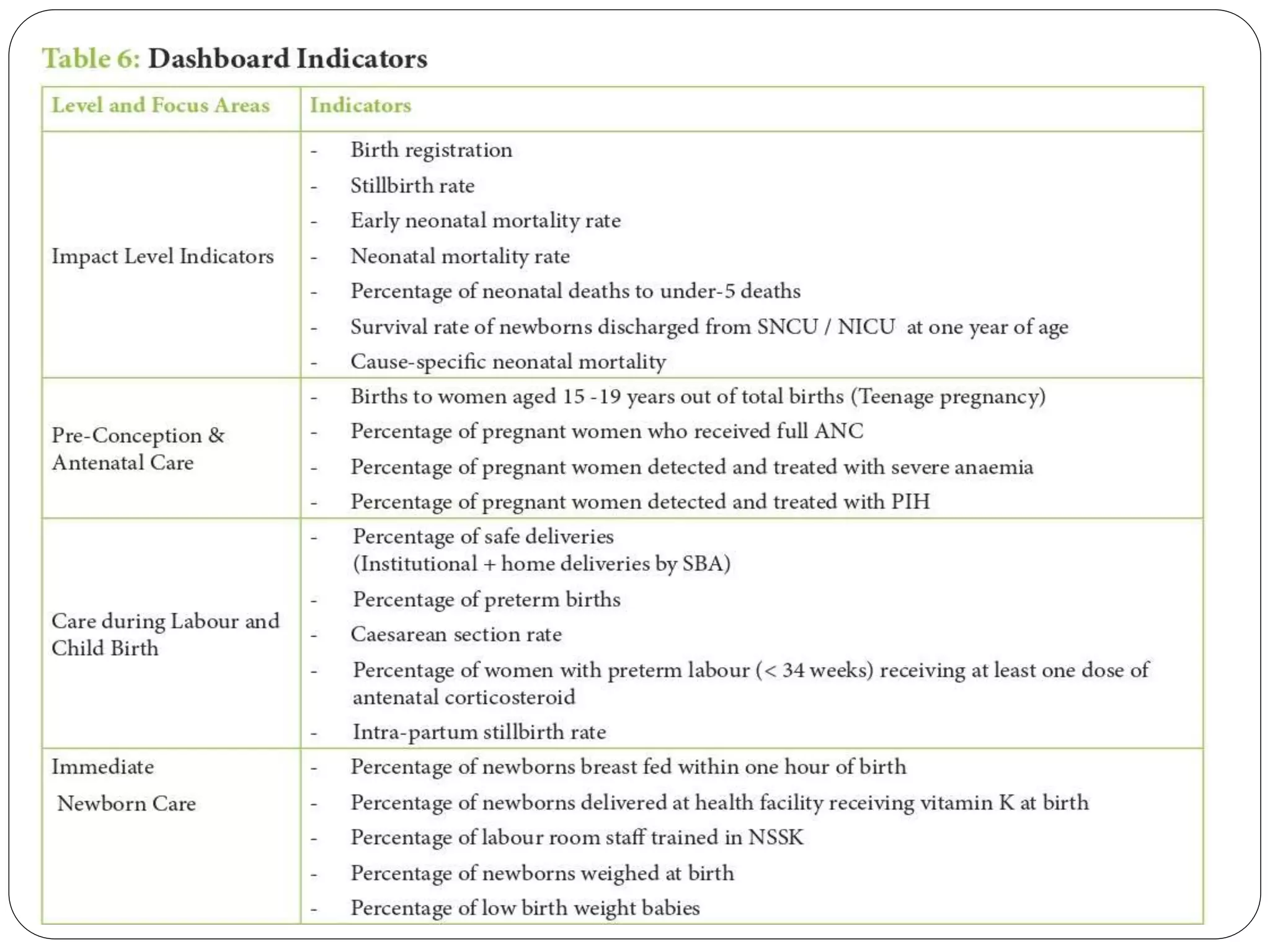 INAP Indian Newborn Action Plan.pptx