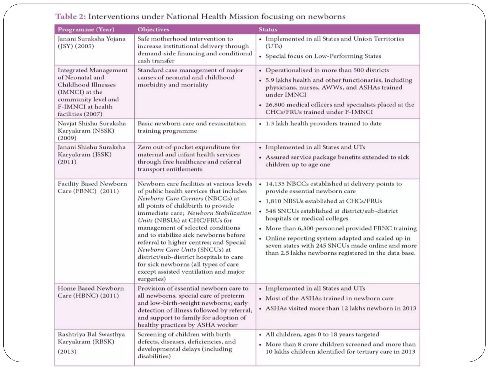 INAP Indian Newborn Action Plan.pptx