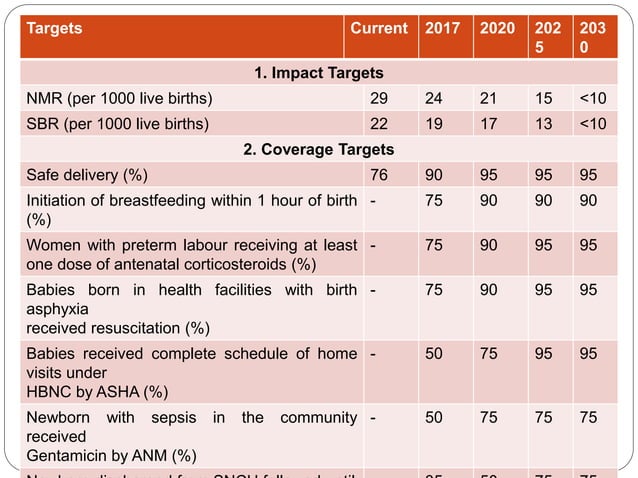 INAP Indian Newborn Action Plan.pptx