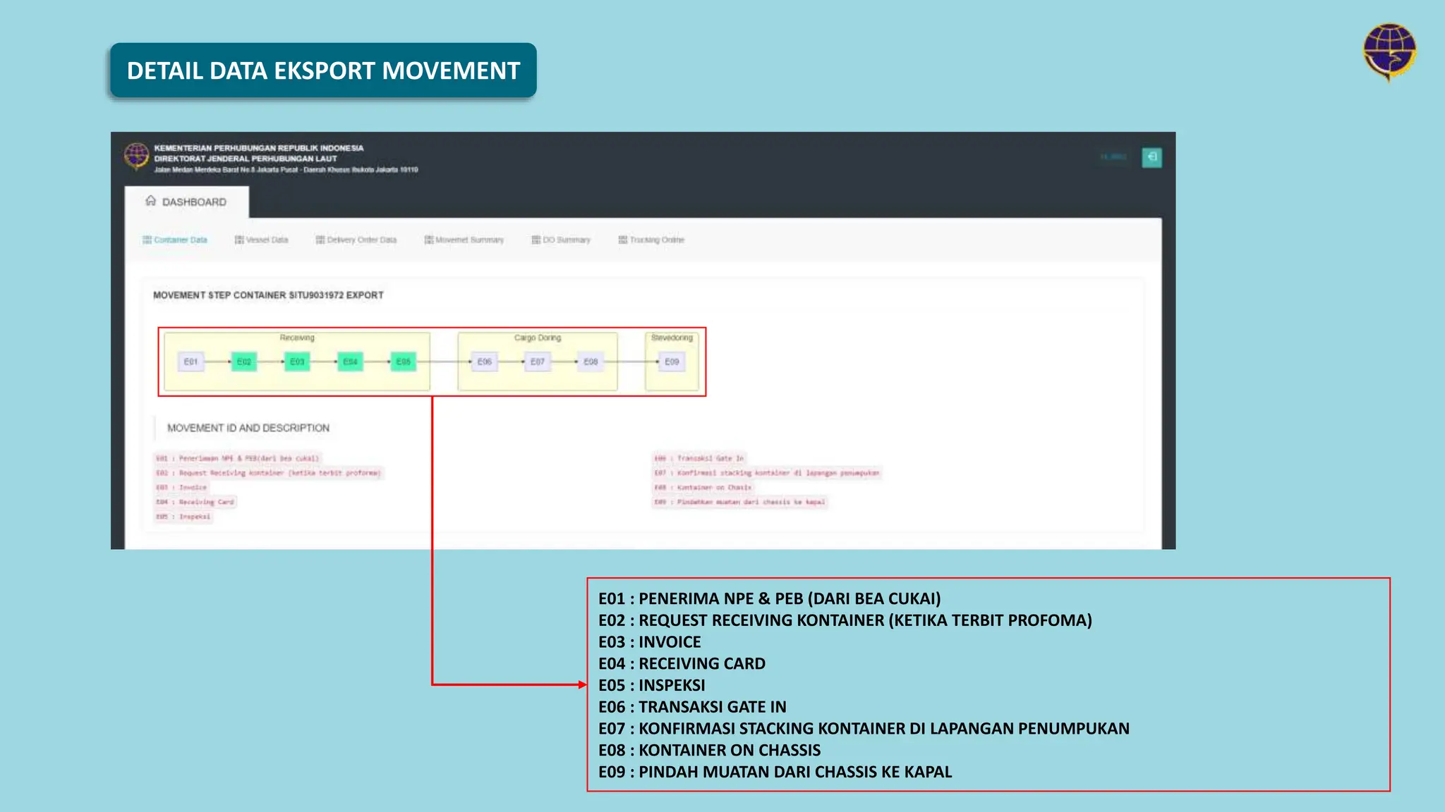 INAPORTNET BARANG PRESENTATION 2021.pptx
