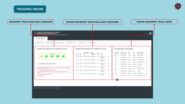 INAPORTNET BARANG PRESENTATION 2021.pptx