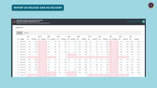 INAPORTNET BARANG PRESENTATION 2021.pptx