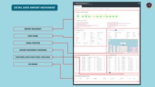 INAPORTNET BARANG PRESENTATION 2021.pptx