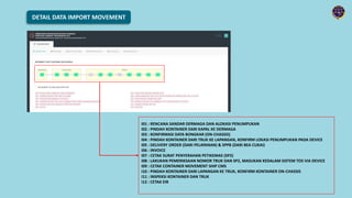 INAPORTNET BARANG PRESENTATION 2021.pptx