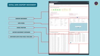 INAPORTNET BARANG PRESENTATION 2021.pptx