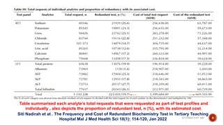 Inappropriate use of laboratory resources.pptx