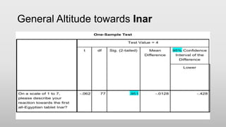 Inar (First Egyptian Tablet) Market Research | PPT