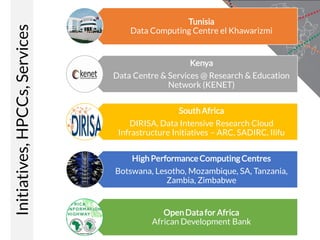 The African Open Science Platform (AOSP) | PPT