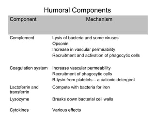 Inate immunity | PPT