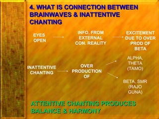 Inattentive-Chanting to increase mindfulness | PPT